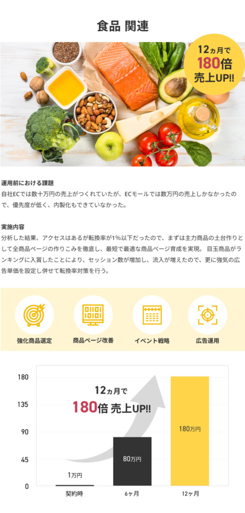 LP_EC売り上げアップ_231104テスト | イーモジャパン株式会社